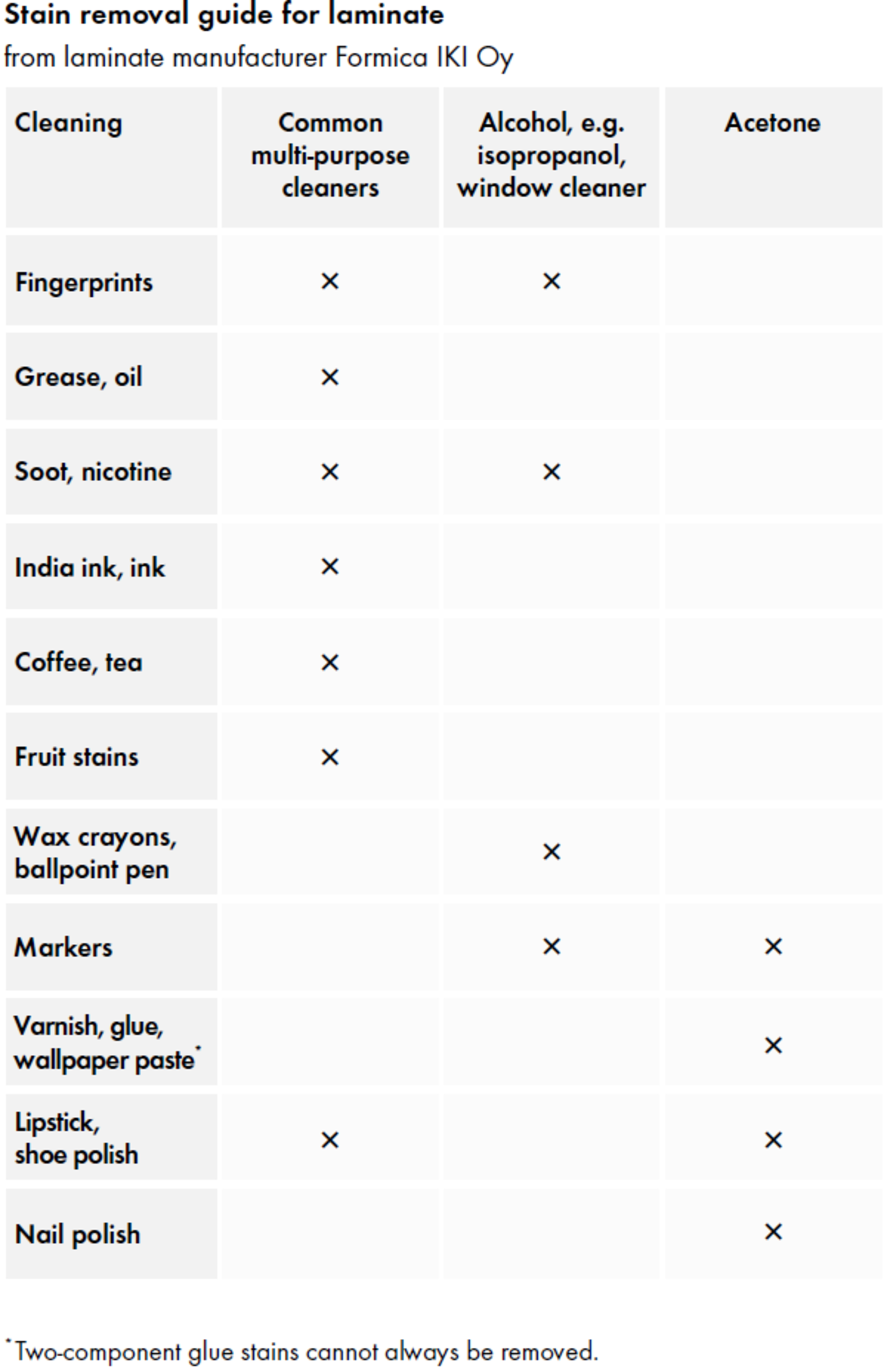 Care & Maintenance - Artek