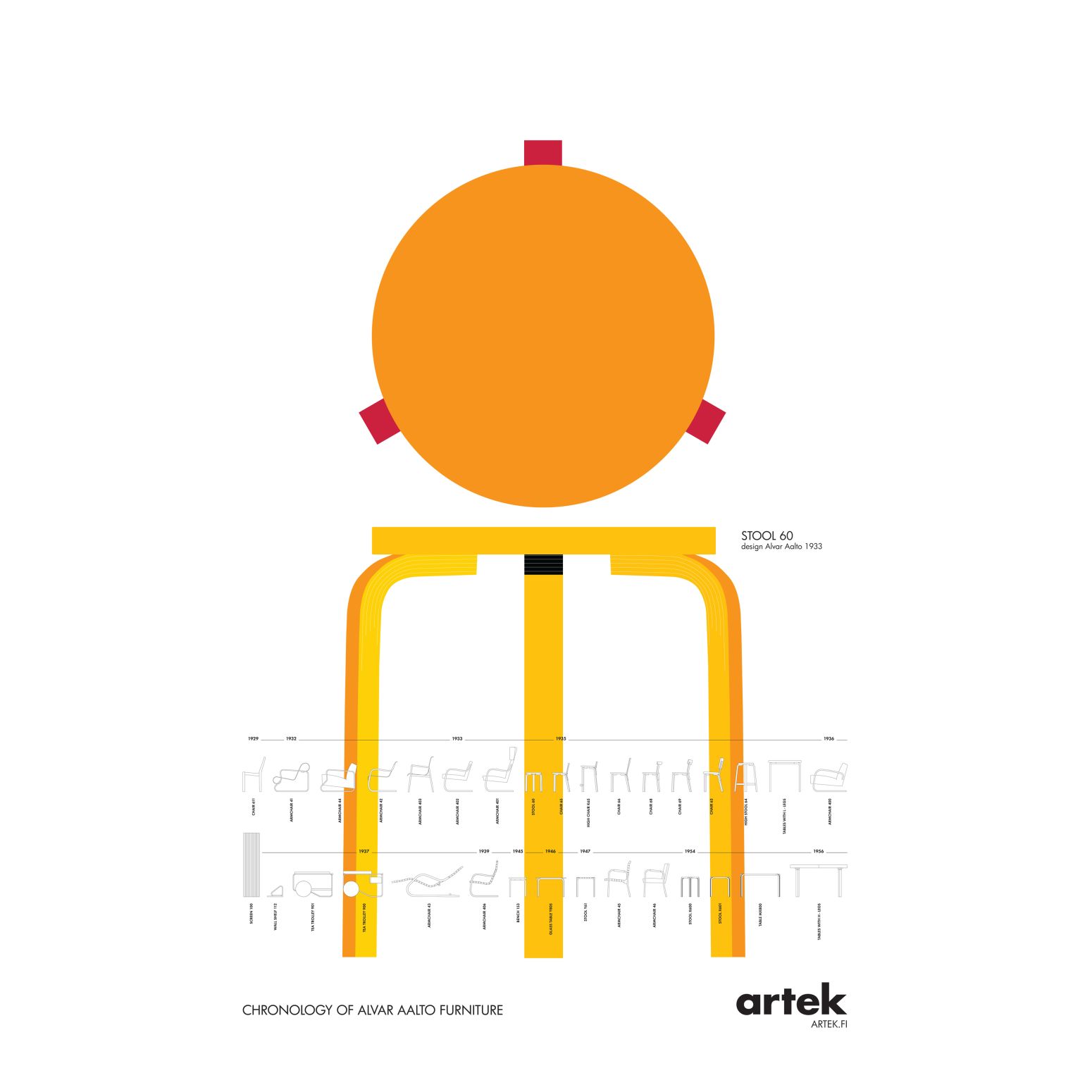 Artek - Posters