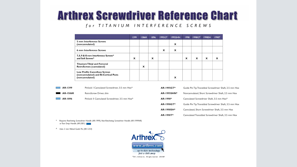 Arthrex - Set de instrumentos para fijación cortical del LCA/LCP