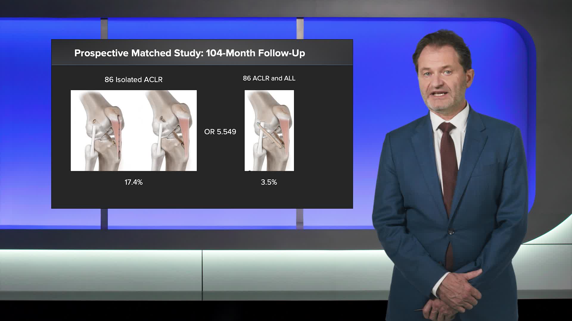 Arthrex - Think Outside the Notch: Scientific Update on Lateral Extra ...