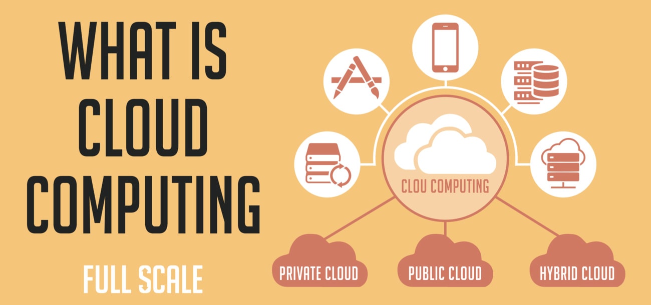 Cloud computing explained – in three simple questions! - Astha IT