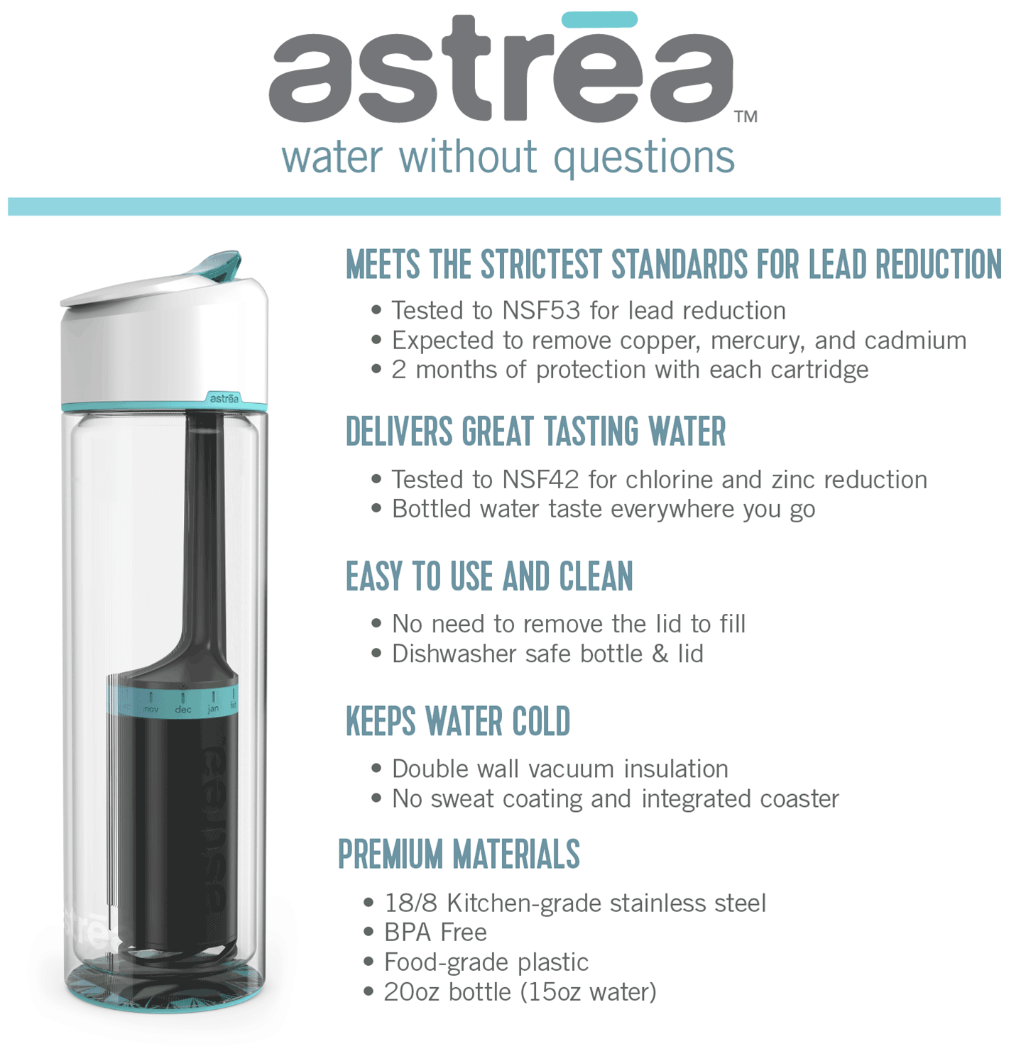 astrea: The only bottle designed for everyday life | Indiegogo