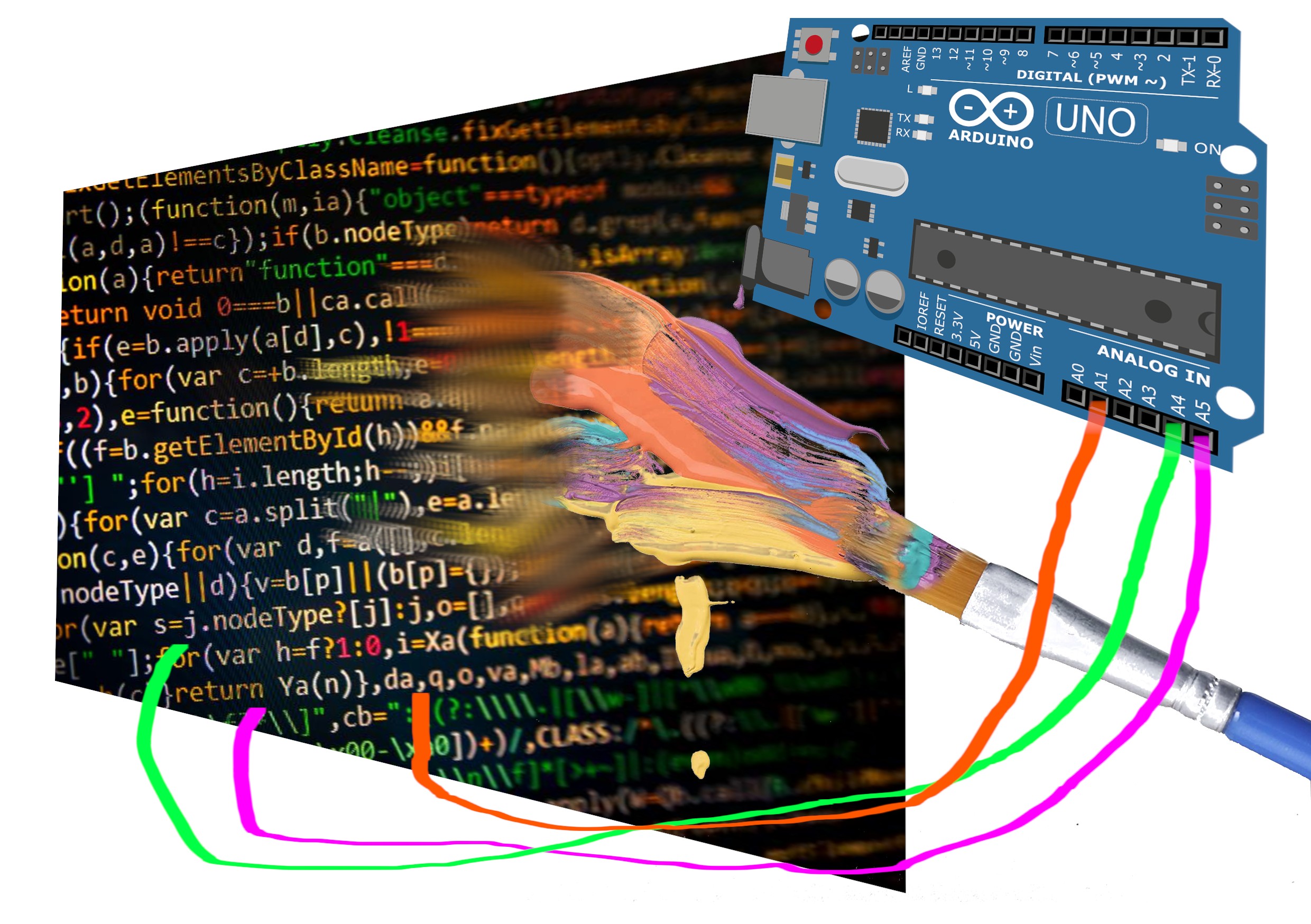 Atelier PiccoliBit | Canzoni Multitrack