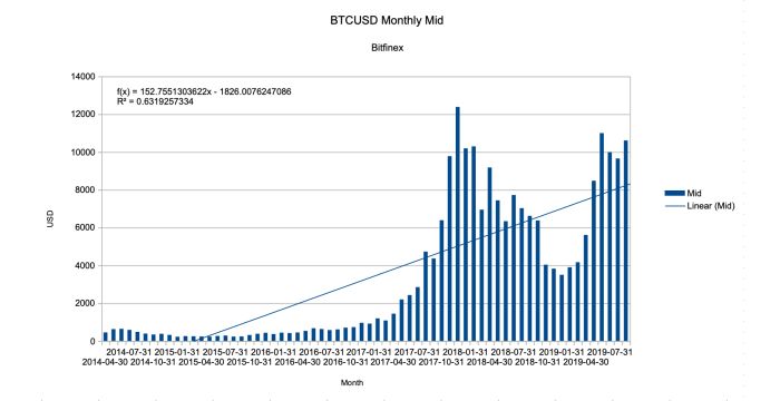 Complete Crypto DCA Strategy: Why, How, Where | AltcoinTrading.NET