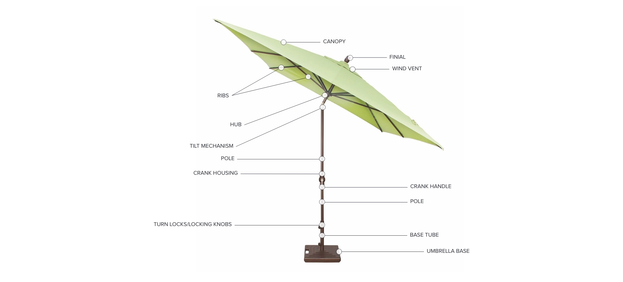 Umbrella Buying Guide: Tips for Buying a Perfect Patio Umbrella ...