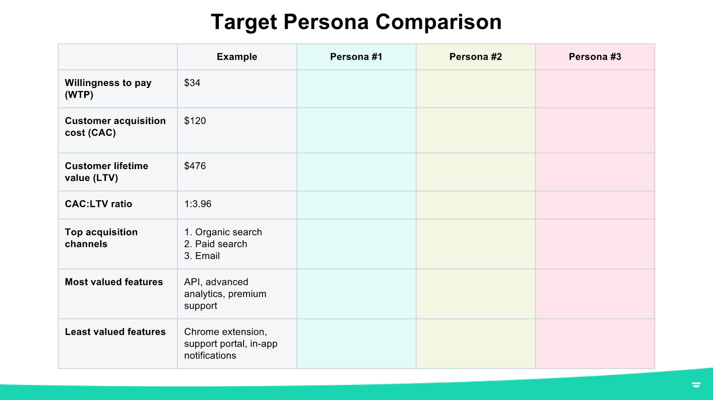 How to quantify your target personas - Autopilot Blog How to quantify your target personas - Autopilot Blog