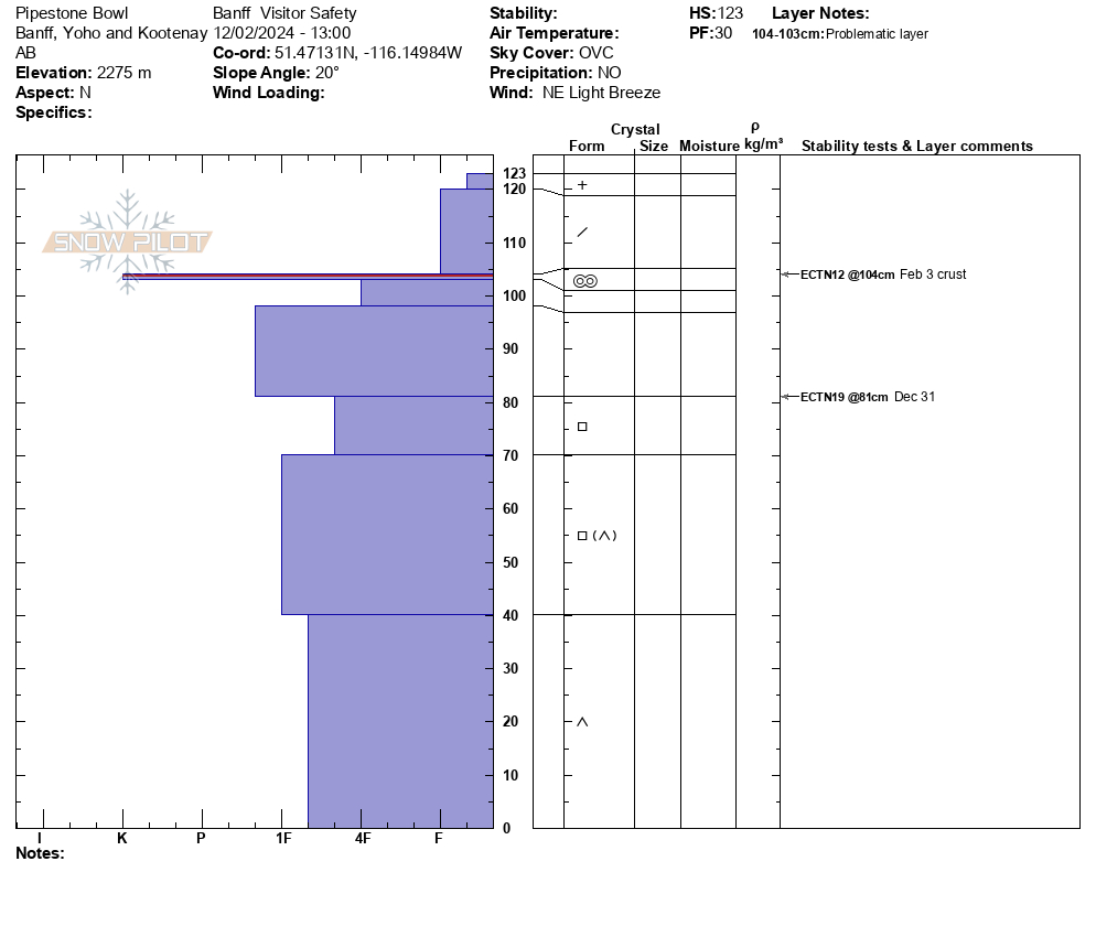 Pipestone Bowl profile