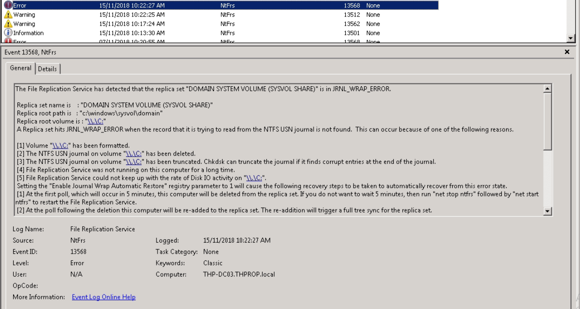 Sysvol Replication Failed Due To Cabxxx Files Aventistech 