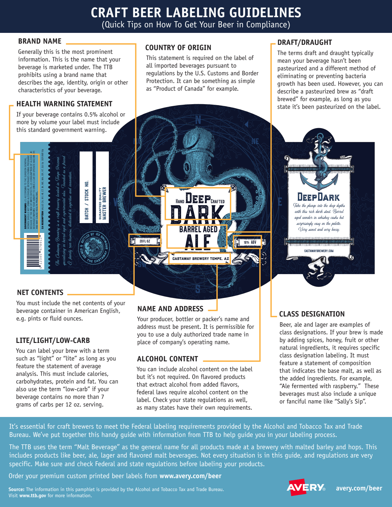 alcohol labelling guidelines