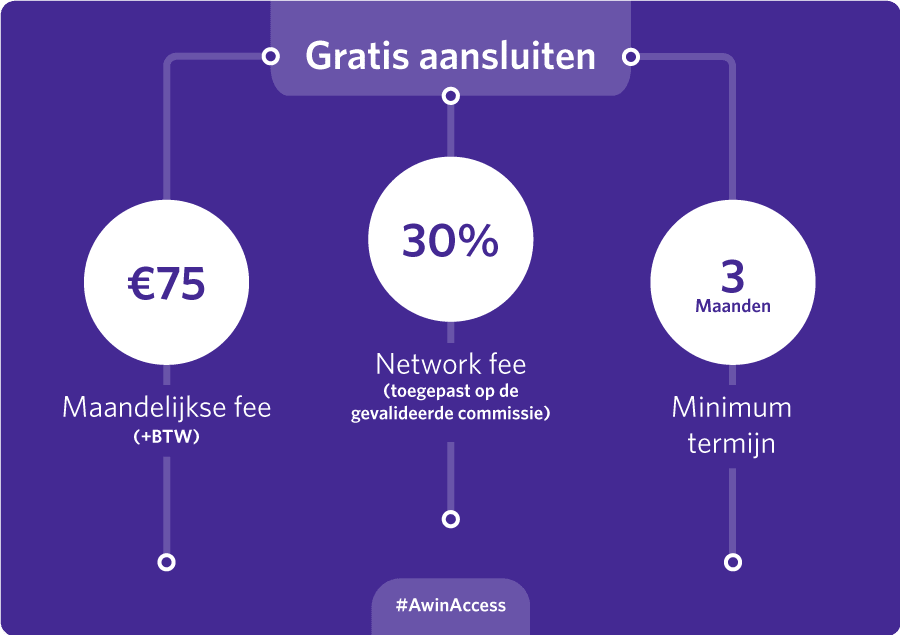 Affiliate programma voor starters | Awin Access