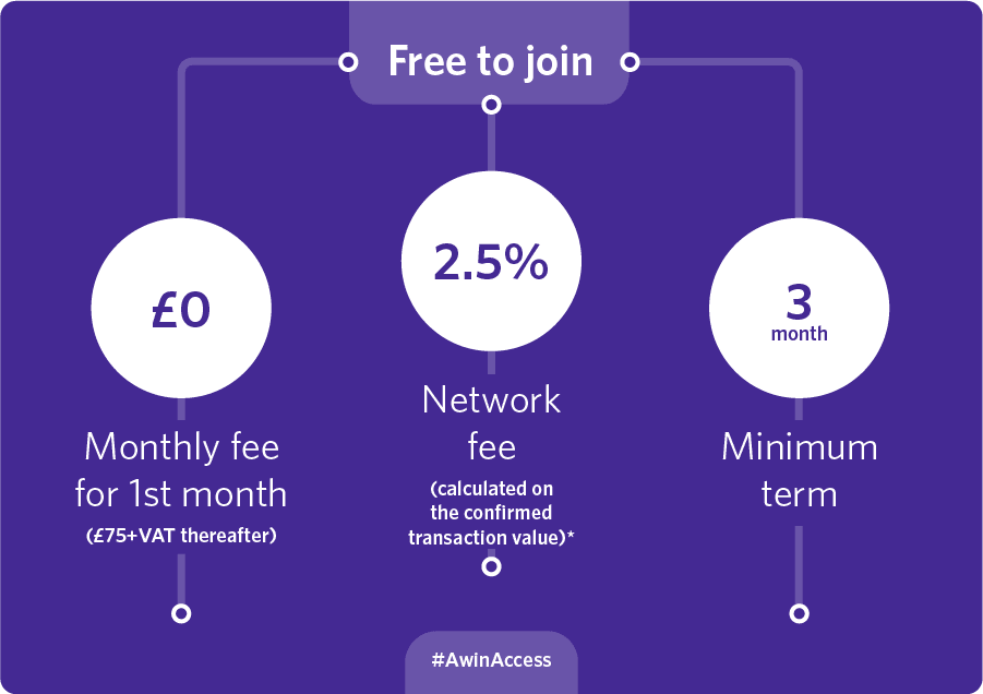 Entry-level Affiliate Programme for SMEs | Awin Access