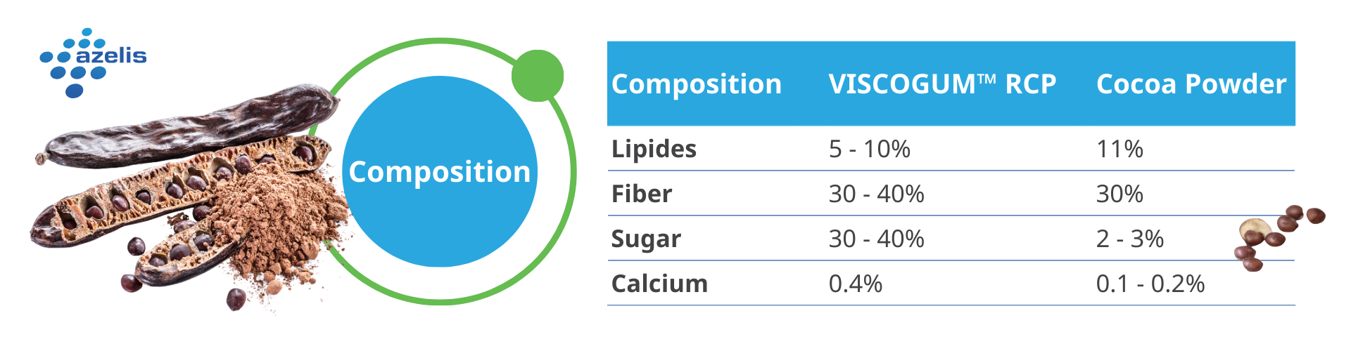 Cocoa powder prices in 2025: What volatility means for food ...