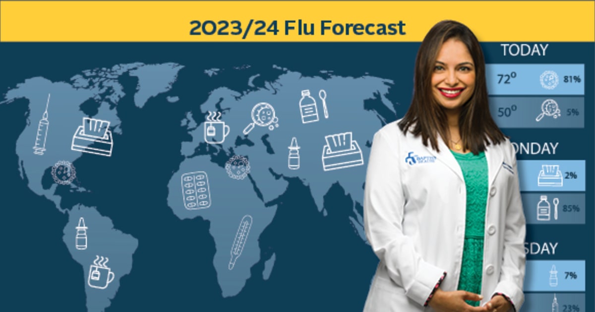 What to expect this flu season | Baptist Health | Jacksonville, FL