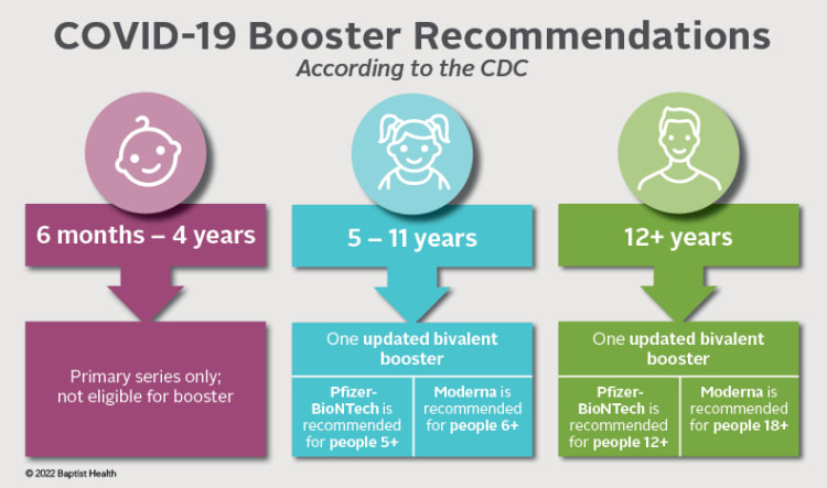 Things to know about COVID-19 vaccine boosters | Baptist Health