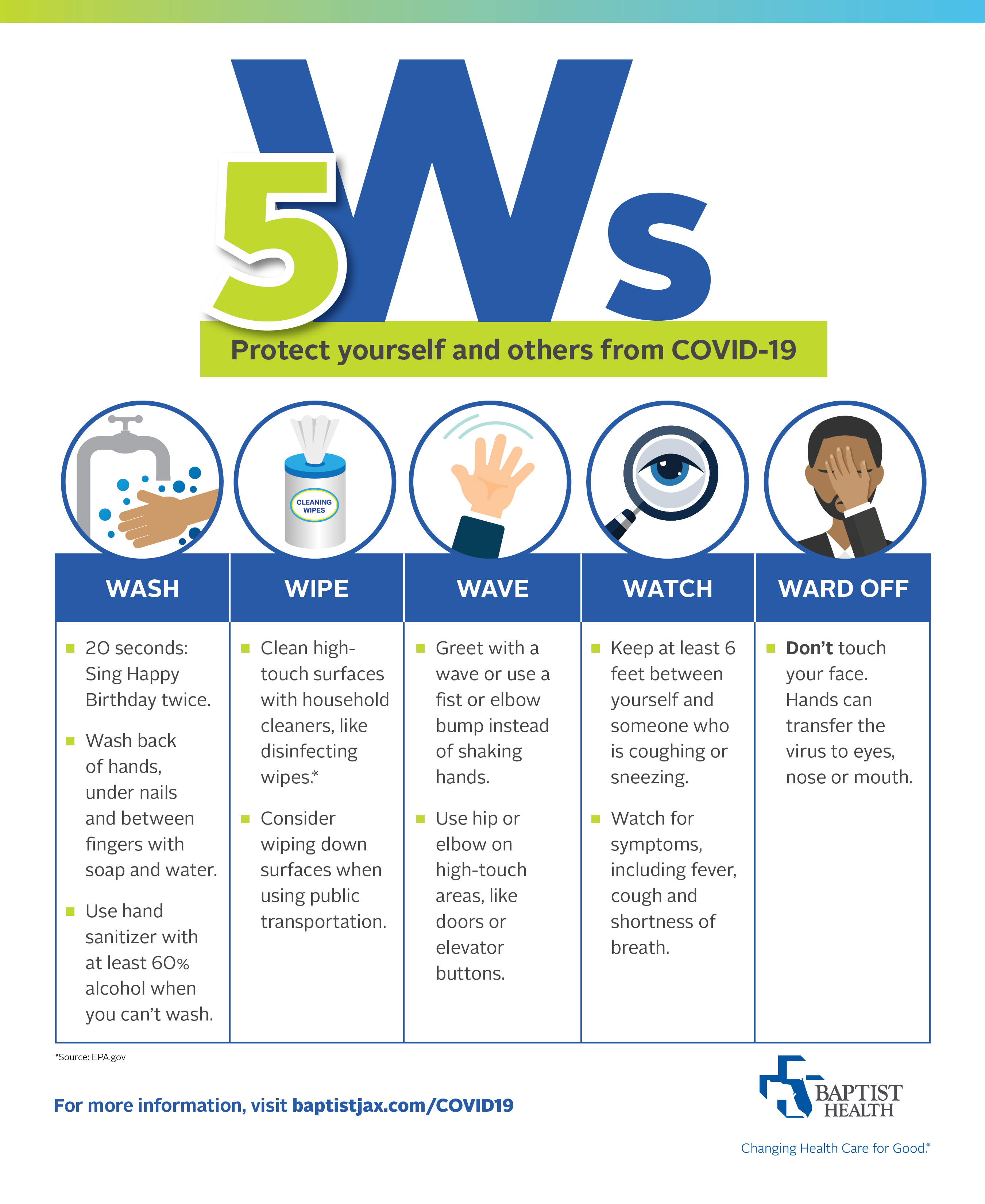 5 Ws What You Can Do Baptist Health Jacksonville FL