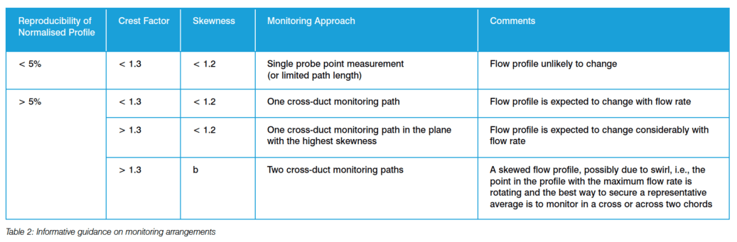 Flue Gas Flow Rate - AWE International