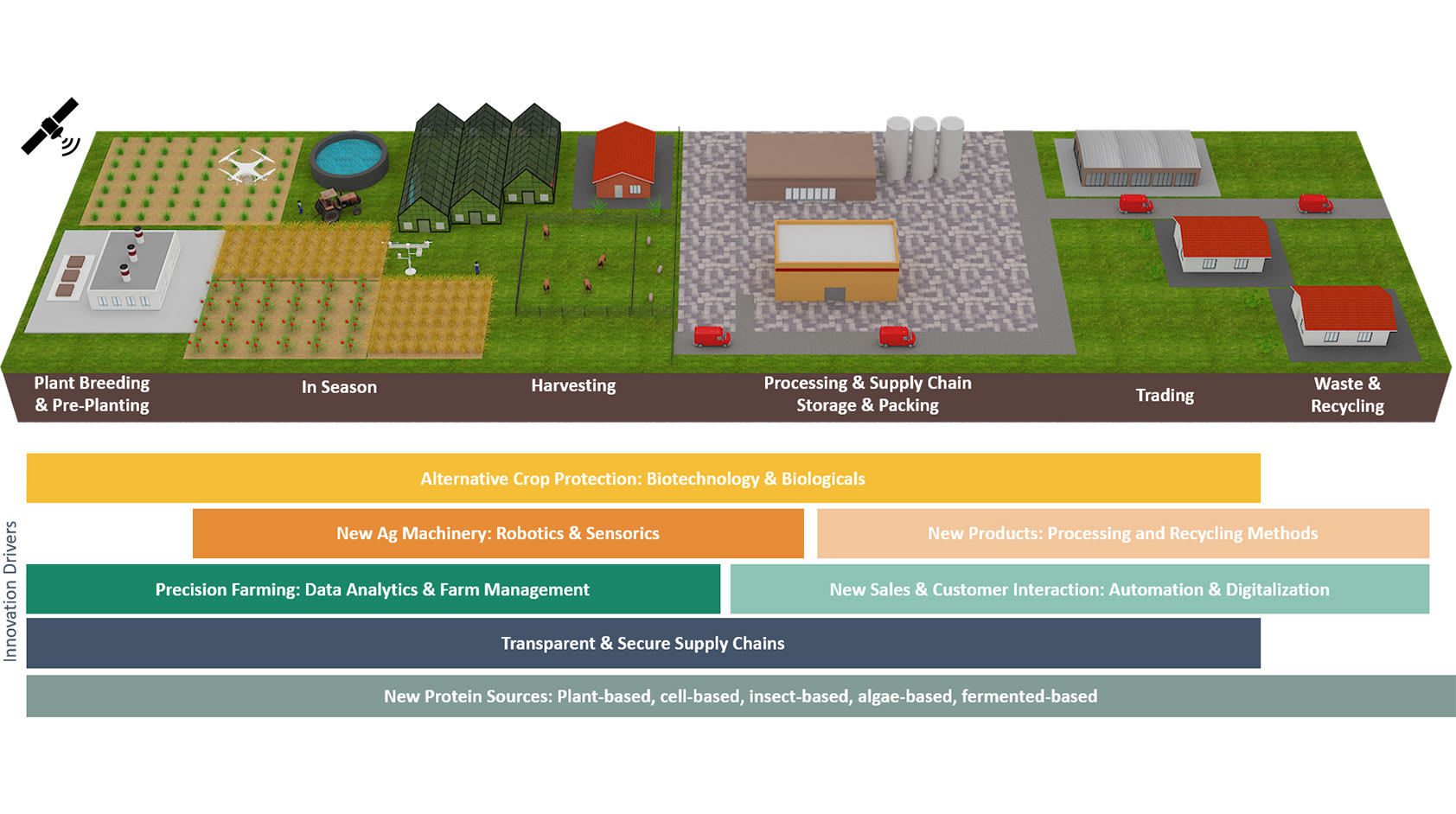 Start-Ups help us create lasting value for the BayWa Group. | BayWa AG
