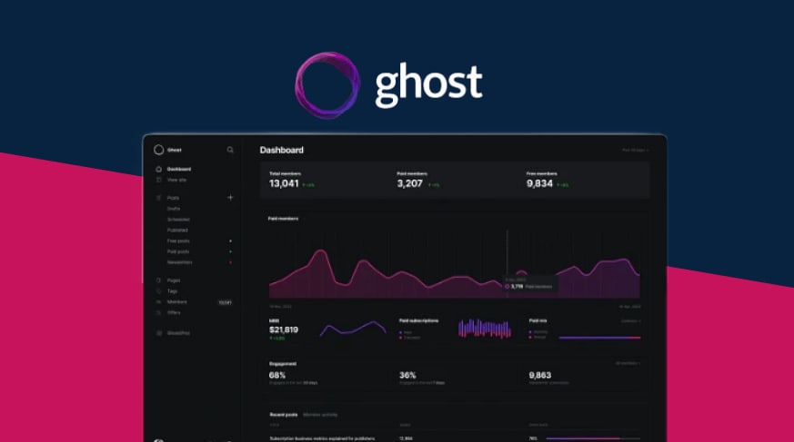Exploring the Benefits: Why I Chose Ghost CMS to Migrate My Blog ... Exploring the Benefits: Why I Chose Ghost CMS to Migrate My Blog ...