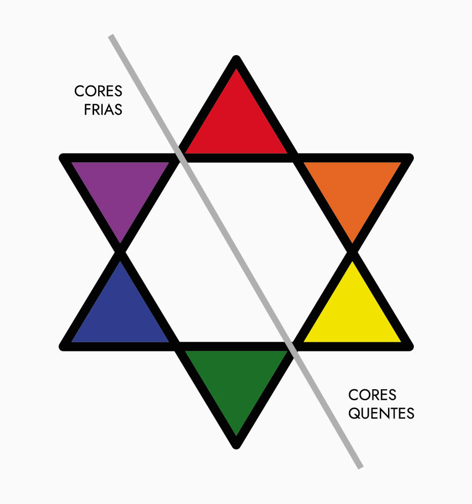 O que é a estrela de Oswald - Beleza na Web