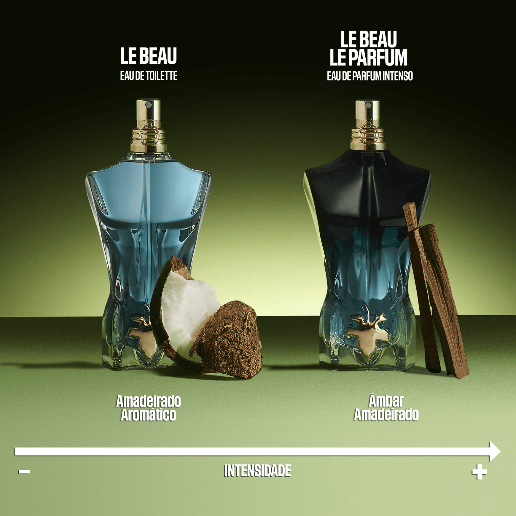 Perfume Masculino Le Beau Le Parfum Jean Paul Gartier Beautybox
