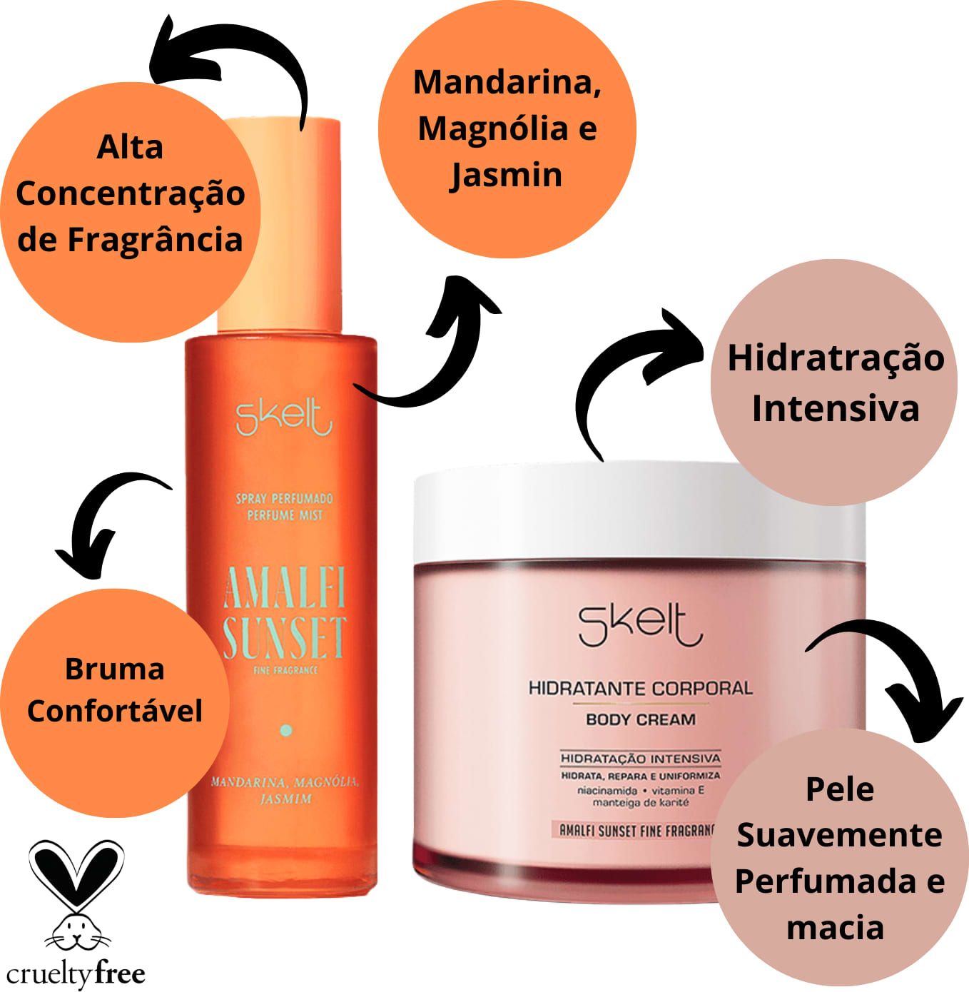 Kit Skelt Amalfi Sunset Hidratante Corporal Body Cream + Perfume Spray ...