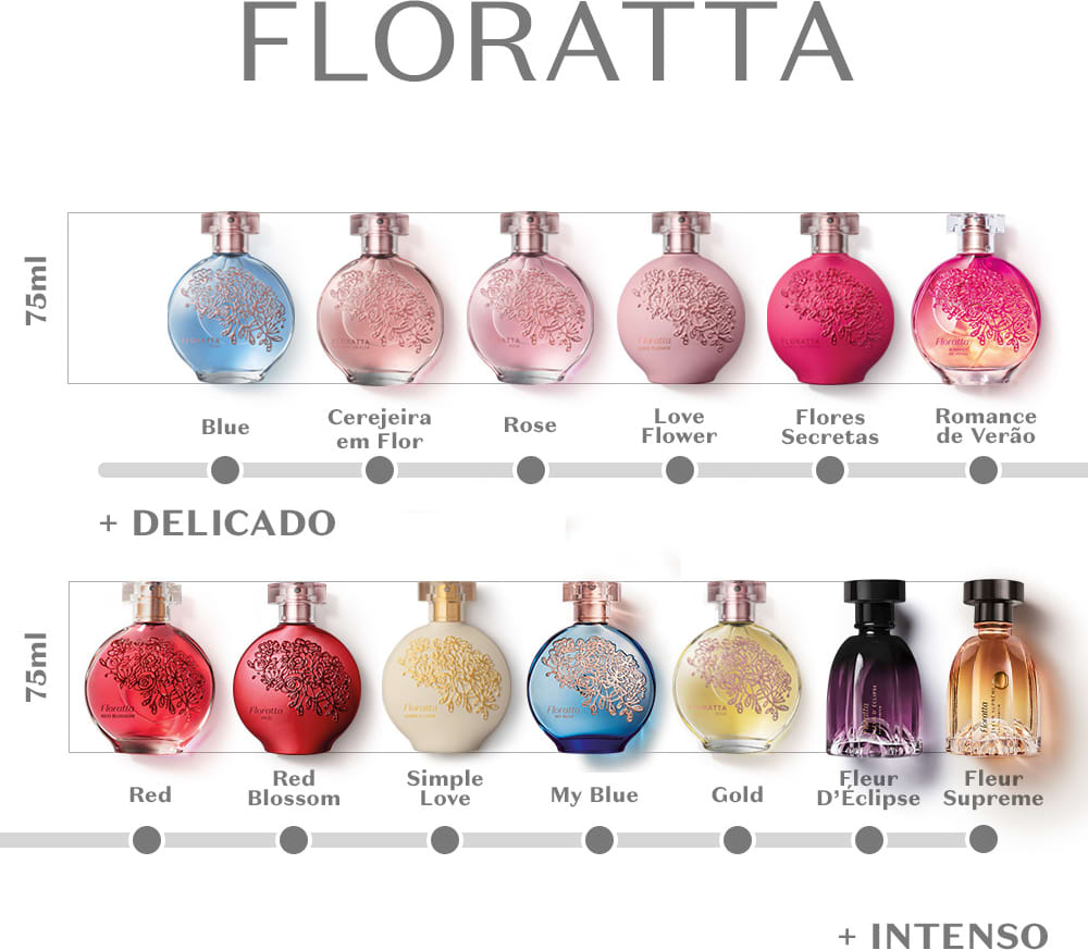 Floratta Red Blossom Desodorante Colônia 75ml | O Boticário
