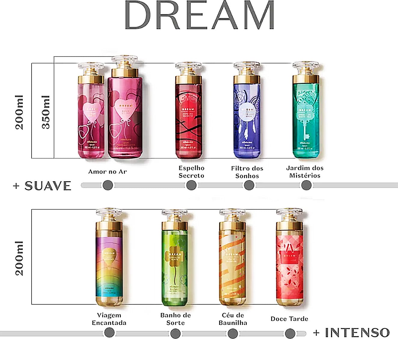 Dream Amor No Ar Body Splash Desodorante Colônia 350ml | O Boticário