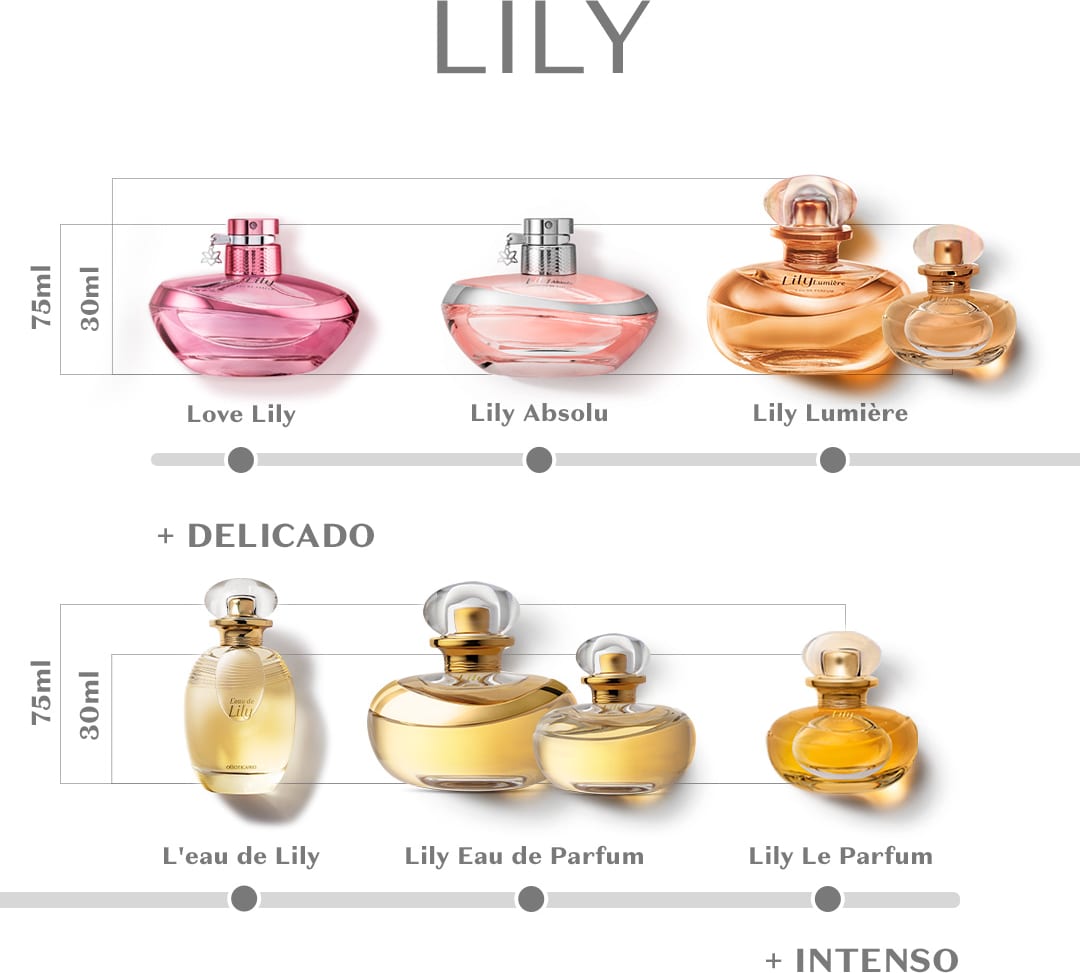 Lily Eau de Parfum 75ml | O Boticário