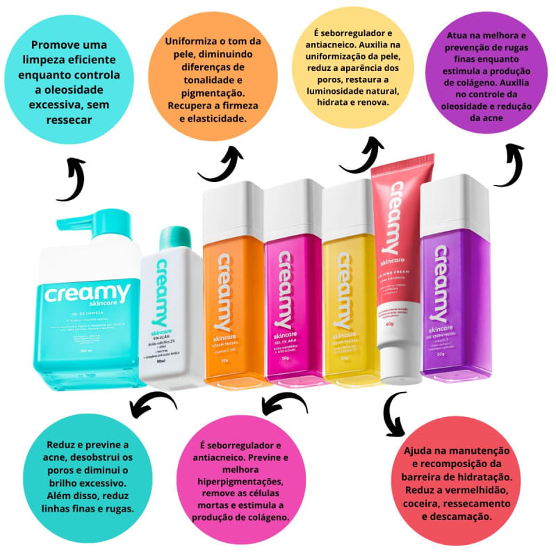 Kit Creamy Skincare Para Pele Oleosa Com 7