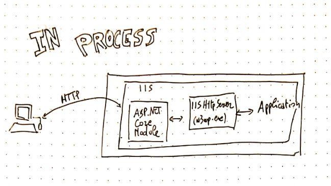 Few tips for performance optimization | Code4IT
