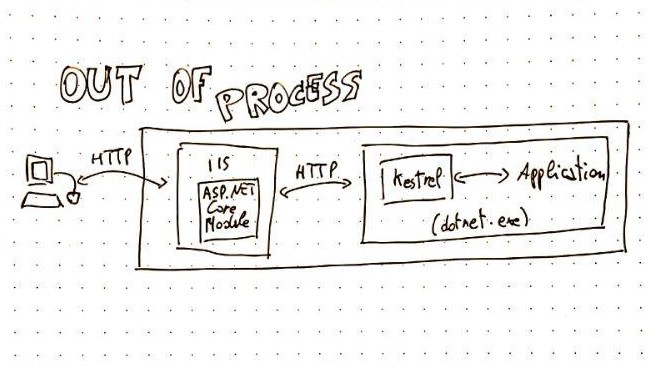 Few tips for performance optimization | Code4IT