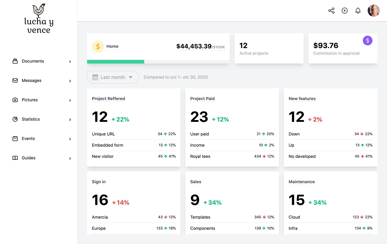 GitHub - torus84/dashboard-v8-vue: Salvia-kit dashboard template v8 with Vue (using vite.js)