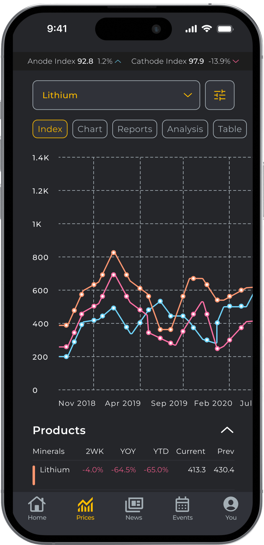 Benchmark Mineral Intelligence