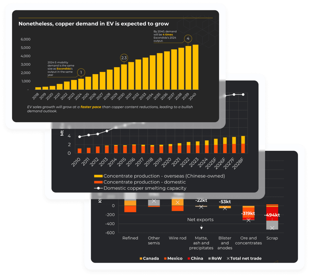 Copper Service | Benchmark Mineral Intelligence