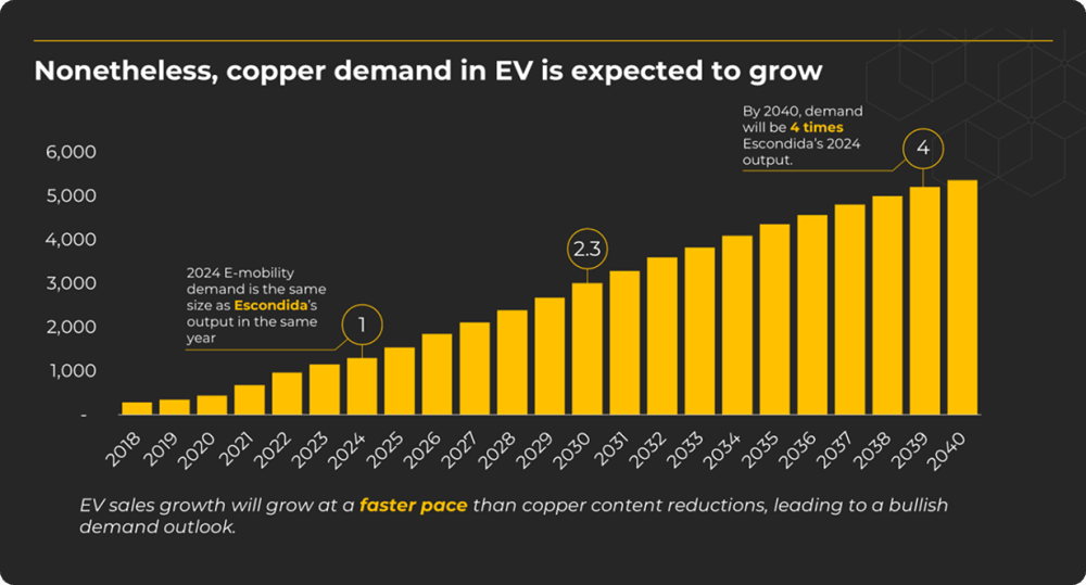 Copper Service | Benchmark Mineral Intelligence