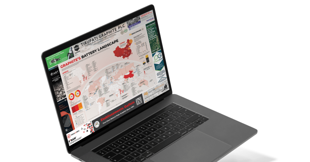 Benchmark Graphite Battery Landscape Map | Benchmark Source