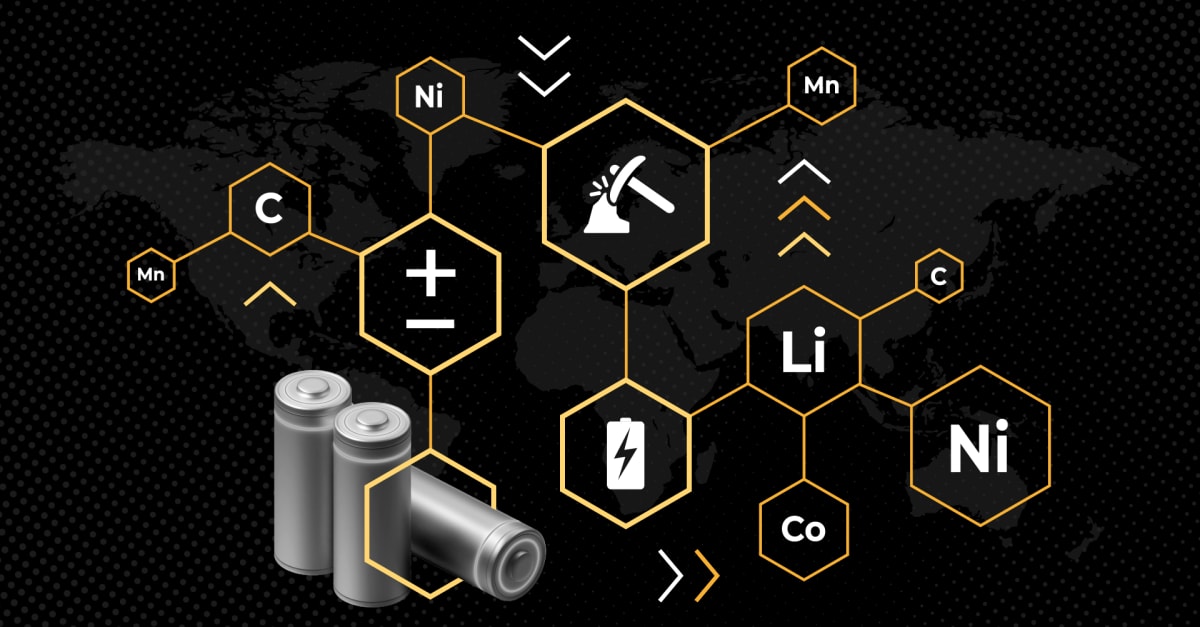 Which companies control the lithium ion battery supply chain ...