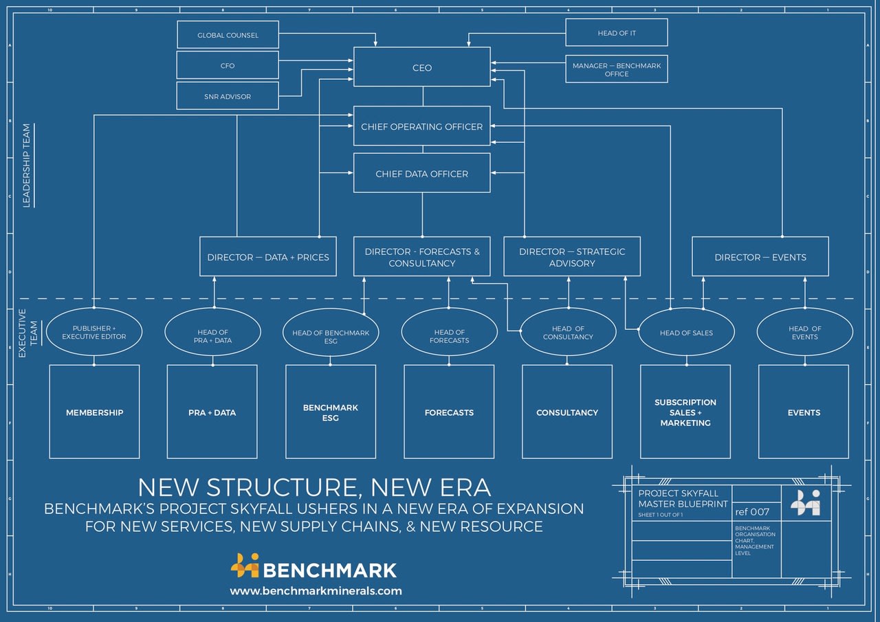 Project Skyfall ushers in new era for Benchmark: Restructure, Expand ...