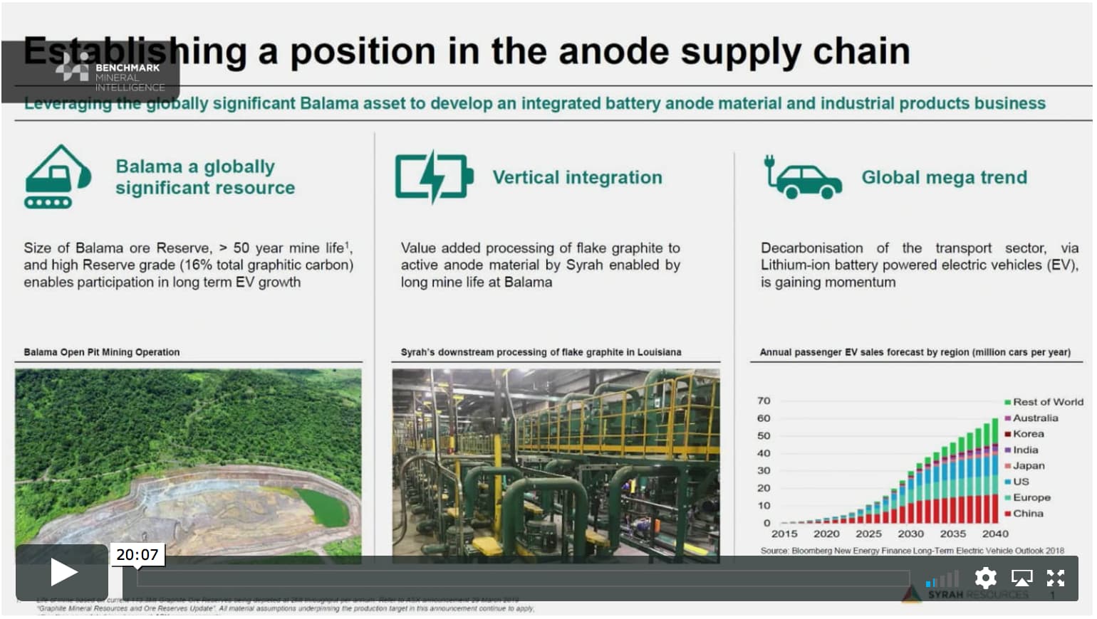 Strengthening the anode supply chain | Benchmark Source