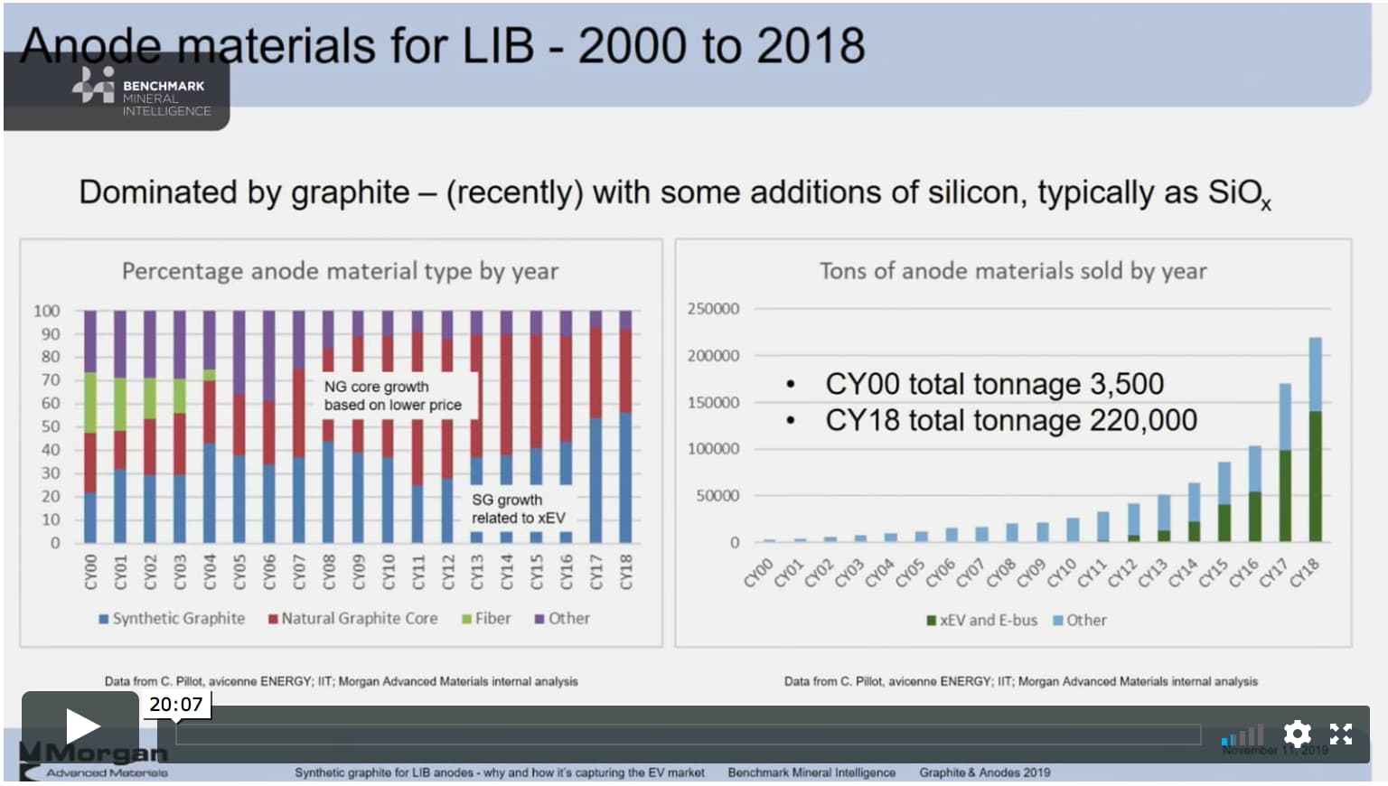 Synthetic graphite for LIB anodes – why and how it’s capturing the EV ...