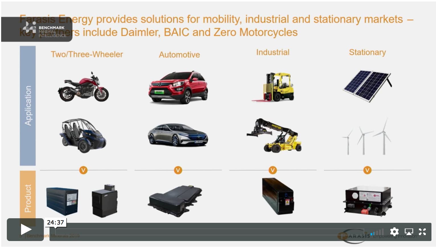 Electric revolution and impact on the supply chain | Benchmark Source