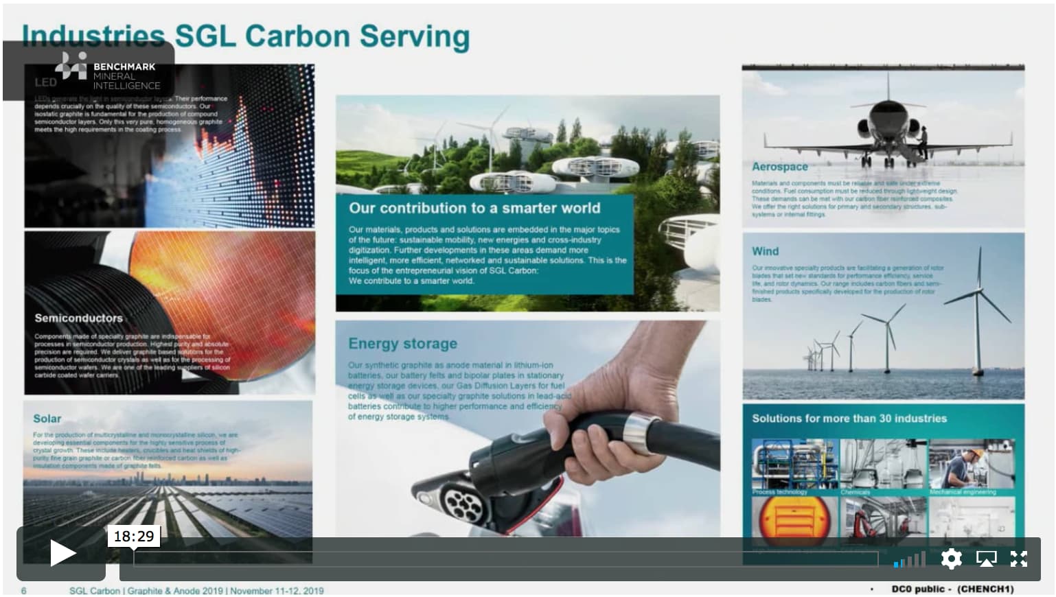 SGL Carbon’s perspective on synthetic graphite anode for xEV battery ...