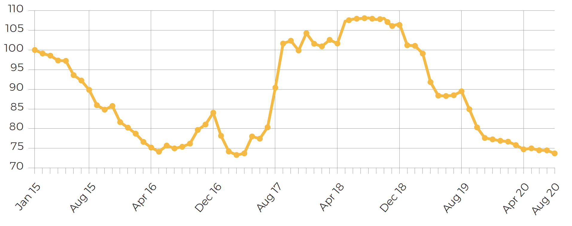 Benchmark launches upgraded Graphite Price Index