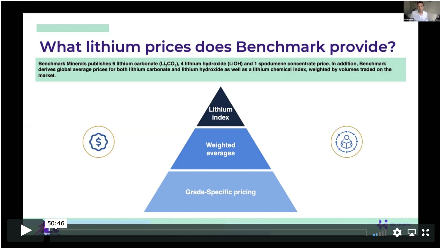LITHIUM PRICES: HOW BENCHMARK SETS THE INDUSTRY’S PRICING AND THE WAYS ...