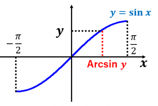 逆三角関数の重要な性質まとめ | 高校数学の美しい物語