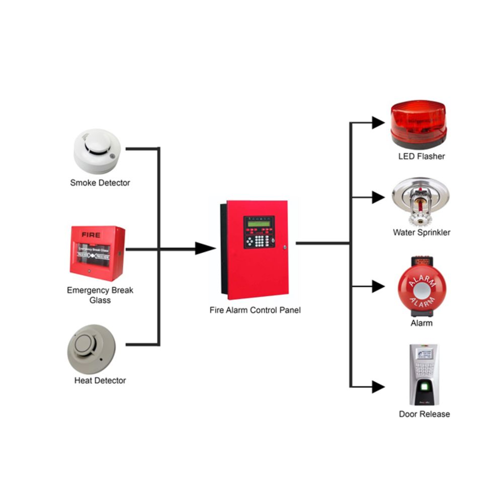 Silent Knight Fire Alarm Panel
