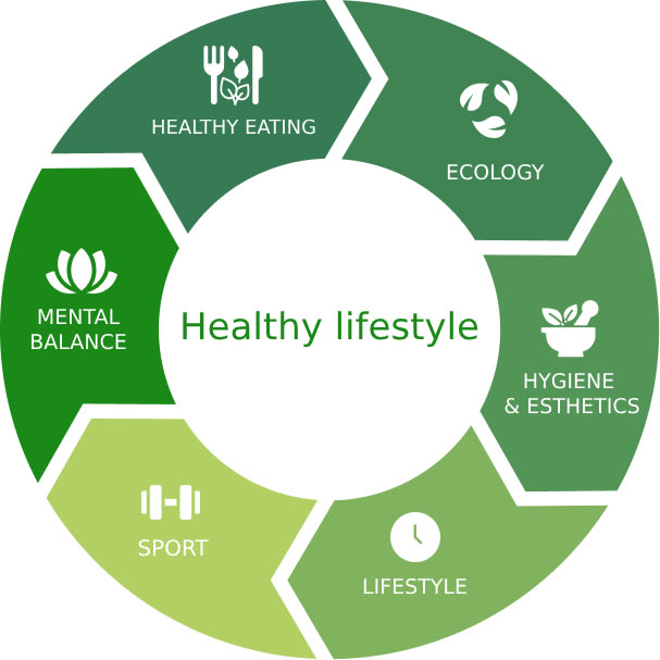 BestMe - Healthy lifestyle at your pace, your way!