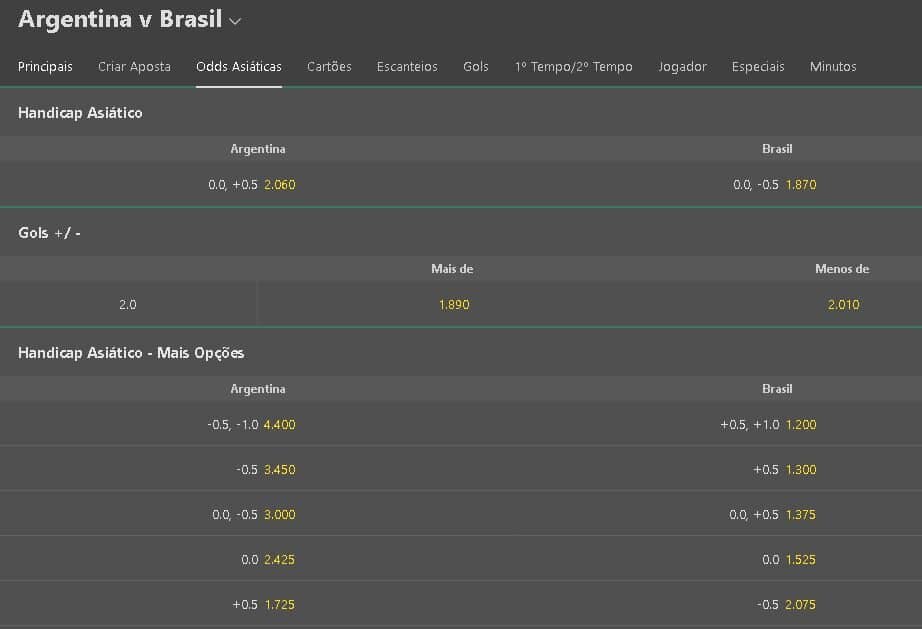 Handicap asiatico tabela completa e casas de apostas - BetHouse