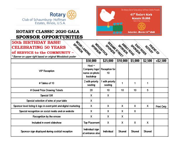 2020 A CLASSIC 50th BIRTHDAY BASH! by The Rotary Club of Schaumburg ...