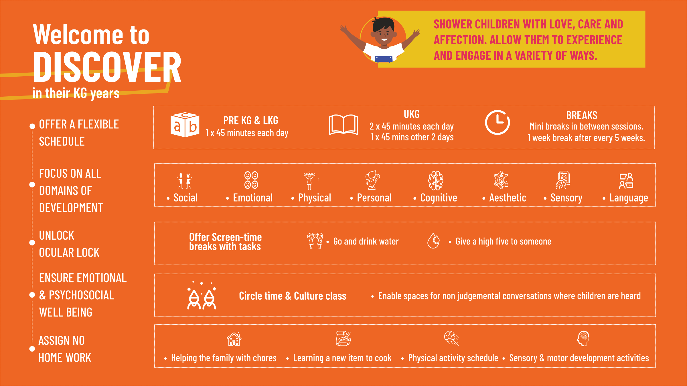 Effective online learning: best practices for high schools,